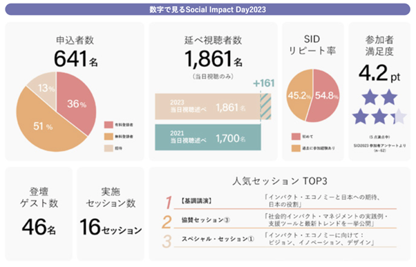【Social Impact Day 2024】 2024年5月に開催予定！ SIMI・SIIF共催 – SIIF | 一般財団法人 社会変革推進財団